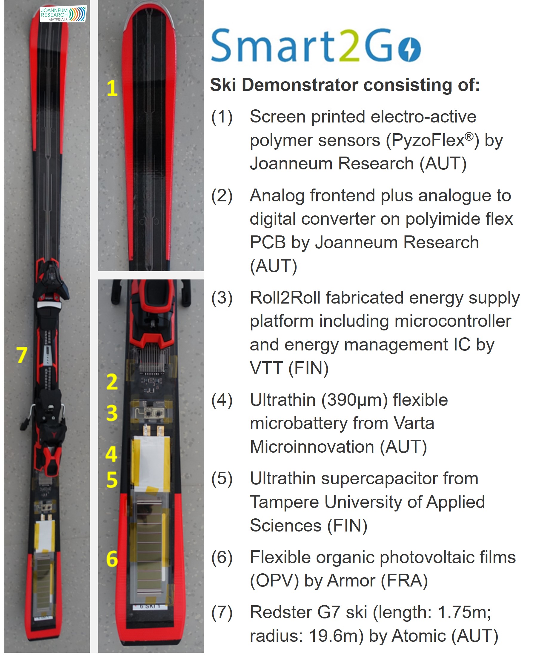 Winner of the category “Publicly- Funded Project Demonstrator”: Smart ...